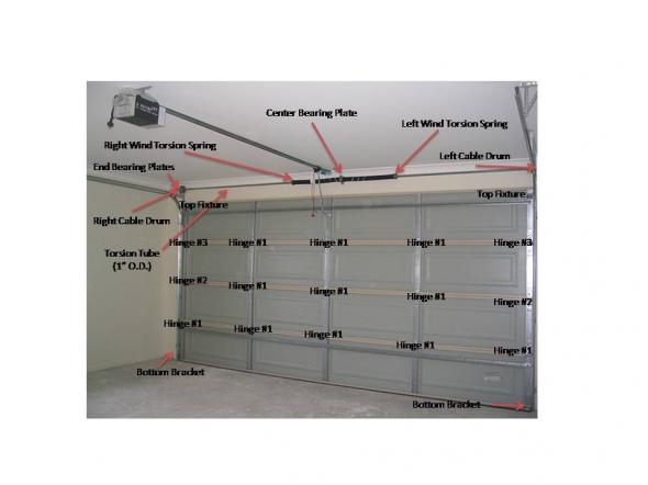 Mace Garage Doors Norfolk, VA, 23503 | Networx